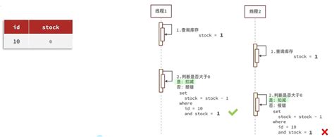 Redis实战 Wzy s Blog
