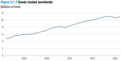 New Cybersecurity Requirements In Shipbuilding Implications In The