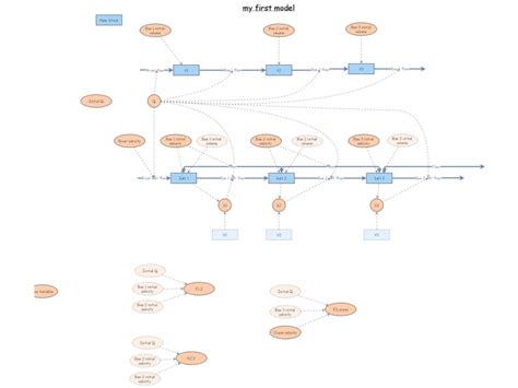 My First Model Insight Maker