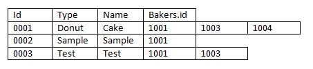 Angularjs Displaying Data In Table With Ng Repeat Dynamically For
