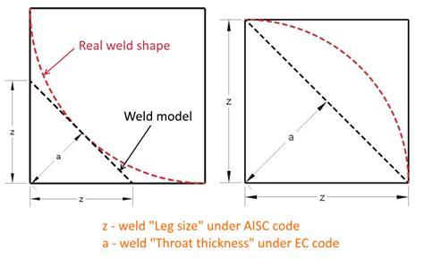 Weld Size And Length Idea Statica