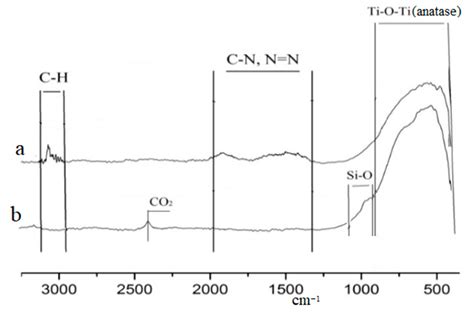 Synthesis Of Spherical And Layered Ag Sio2 Tio2 Tio2 Ag Structures