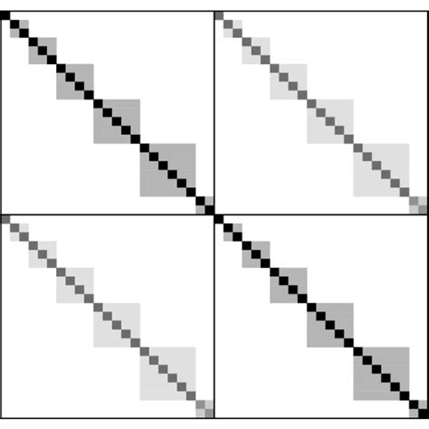 5 Schematic Covariance Matrix For Diagonal Wise Dependence Download