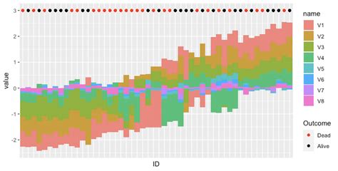 R Adding A Geompoint At The Maximum Of A Stacked Geomcol Plot Coloured By A Variable