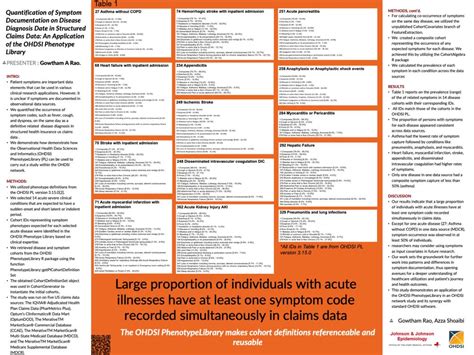 Ohdsi Observational Health Data Sciences And Informatics On Linkedin Quantification Of Symptom