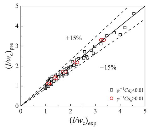 Liquidliquid Two Phase Flow And Size Prediction Of Slug Droplets In