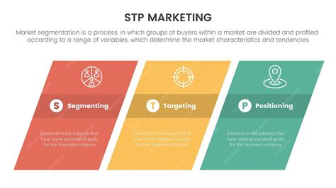Premium Vector Stp Marketing Strategy Model For Segmentation Customer Infographic With