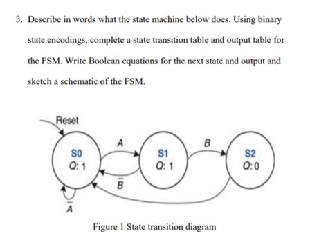 Solved Can You Show Me The State Transition Table