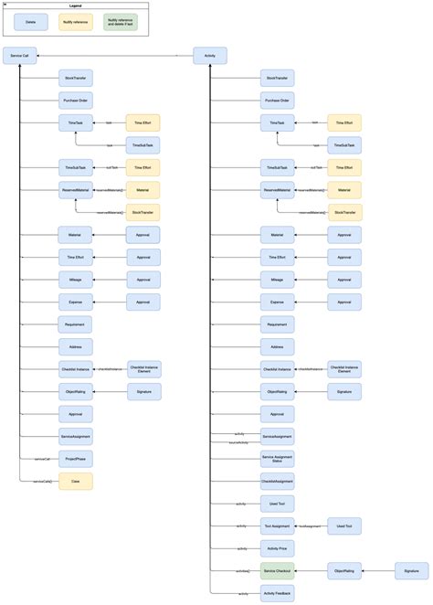 SAP Help Portal SAP Online Help