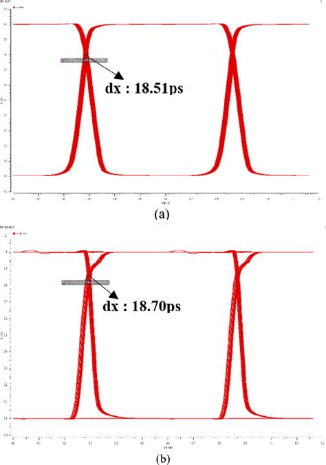 Figure 23 From A Low Power Injection Locked Cdr Using 28 Nm Fdsoi