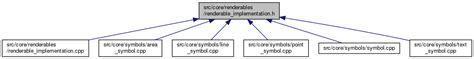Mapper Src Core Renderables Renderable Implementation H File Reference
