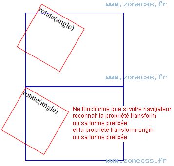 Rotate Css Exemple De Code Zone Css