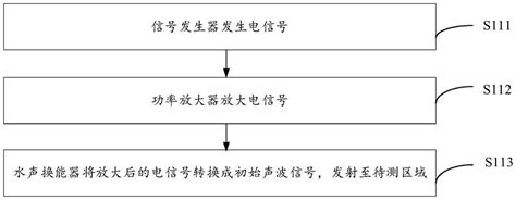 Eddy Current Detection System And Method Eureka Patsnap