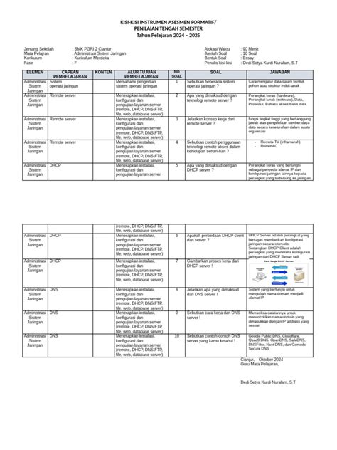 Kisi Soal Pts Kur Merdeka 2023 Dedi Setya Asj Xi Tjkt Pdf
