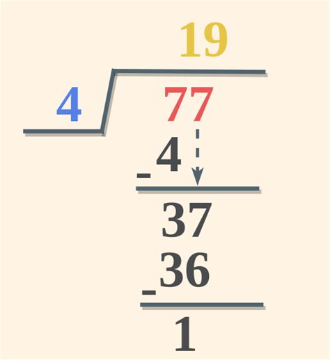 Division In Maths Definition Formula Steps Divisibility Examples