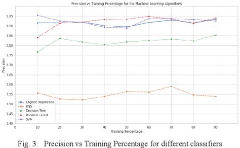 Figure 3 From Phishing Detection Using Machine Learning Techniques Semantic Scholar