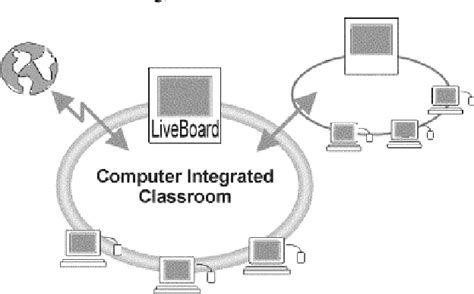 Figure 1 From A Teachinglearning Approach To Cscl Semantic Scholar