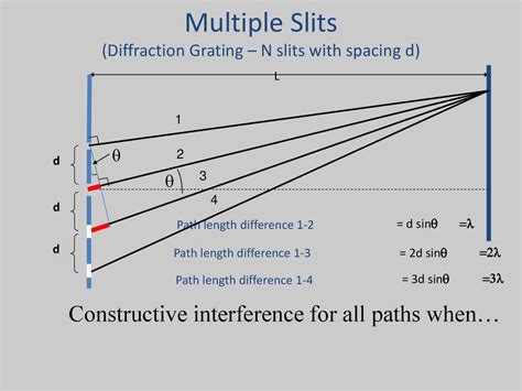 Diffraction Gratings Resolving Power Ppt Download