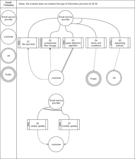 Case Study Model For Participants To Write A Scenario From Download Scientific Diagram
