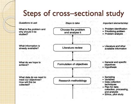 Ppt Cross Sectional Study Powerpoint Presentation Free Download Id