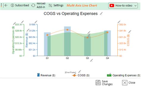 Cogs Vs Operating Expenses Demystified A Visual Guide