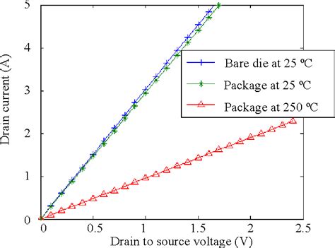 I V Characteristics For JFET Connection Download Scientific Diagram