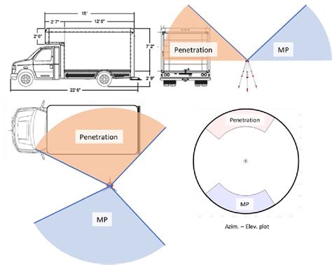 Figure 5 From Gnss Multipath Error Modeling For Automotive Applications Semantic Scholar