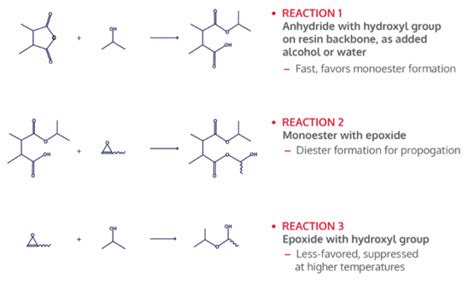 Introduction To Epoxy Curing Resin