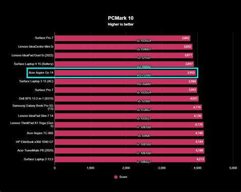 Acer Aspire Go Review A Solid Option With Great Battery Life But Beware Of A Few Downsides