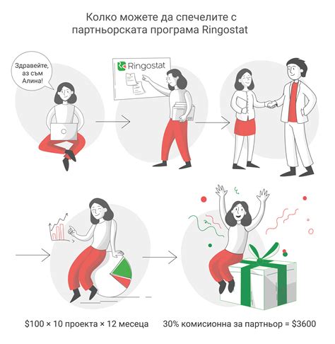 Как да печелиш с помощта на Ringostat