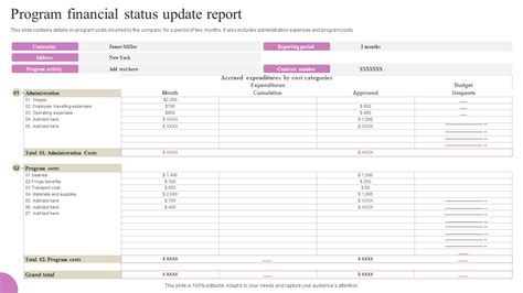 Top 10 Status Update Templates With Examples Samples
