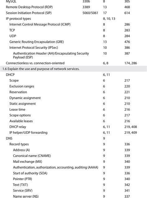 Appendix A Exam Objective Map CompTIA Network Certification All In One Exam Guide Eighth