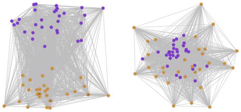 Graph Representation Of A Two Dimensional Sequential Data Complete Download Scientific Diagram