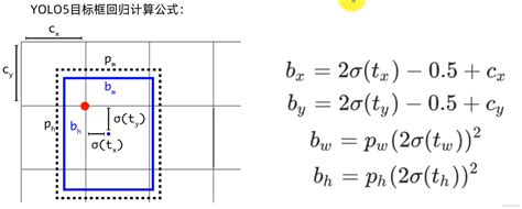 Yolov5后处理详解：从输出到预测框 Csdn博客