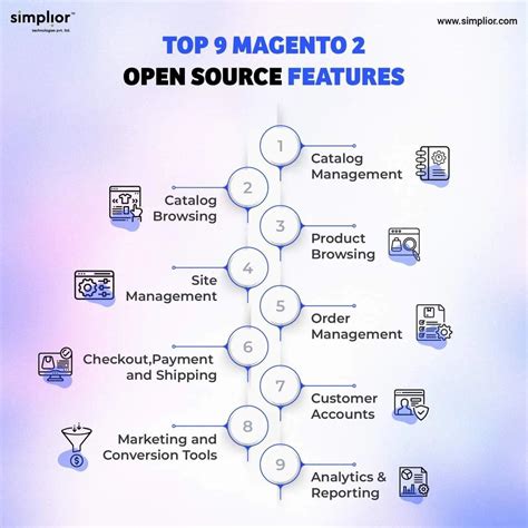 Magento2 Opensource Ecommerce Webdevelopment Simplior Simplior