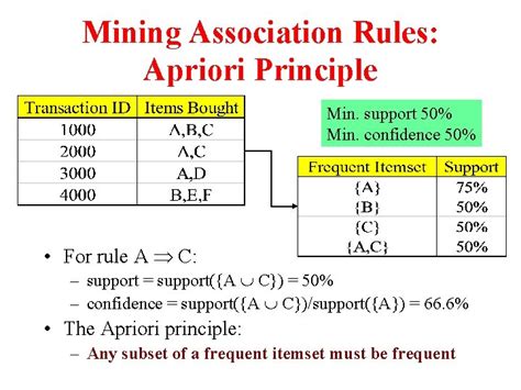 Data Mining Techniques Association Rule What Is Association