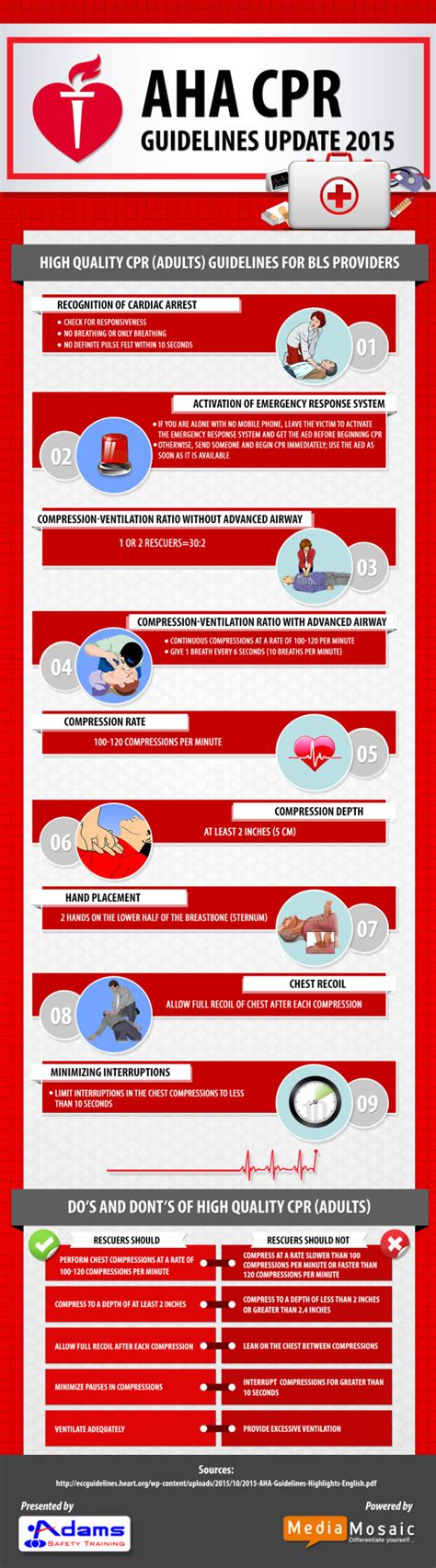 2015 Aha Guidelines Update For Cpr Infographic Adams Safety