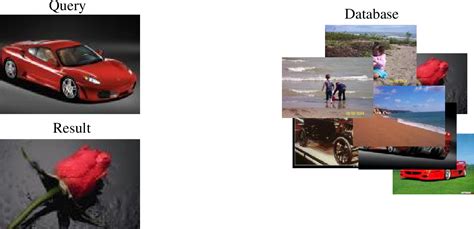 figure 2 2 from exploiting context for semantic scene classification semantic scholar