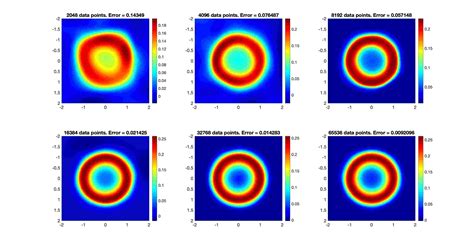 A Deep Learning Method For Solving Fokker Planck Equations Deepai
