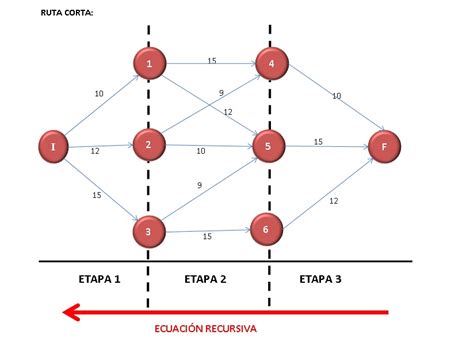 Apuntes De Ingeniería Industrial Y Marketing Ejemplo De Programación