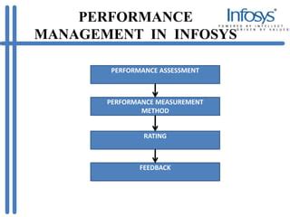 PMS OF INFOSYS PPTX Human Resources Business