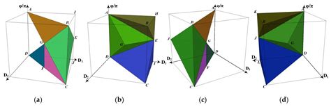 General Analysis Of Switching Modes In A Dual Active Bridge With Triple Phase Shift Modulation