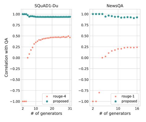 Acl2020 Generating Diverse And Consistent Qa Pairs From Contexts With Information Maximizing