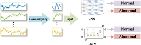 Figure 1 From Downsampling Of Eeg Signals For Deep Learning Based