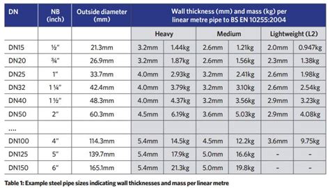 Metal Wall Thickness Chart Metal Gauge Chart For Steel Stainless