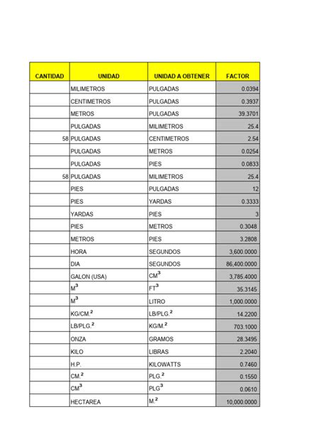 Hoja De Calculo Conversiones Descargar Gratis Pdf Kilogramo Libra