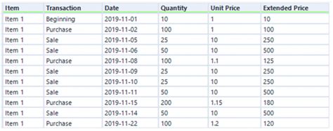 Alteryx In Finance Accounting Automation And Payroll Use Cases