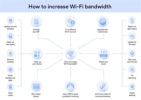 Bandwidth Capa Learning