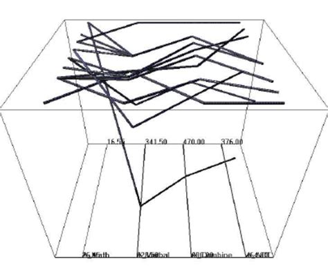 11 Parallel Coordinates Display With Data Quality Incorporated Download Scientific Diagram
