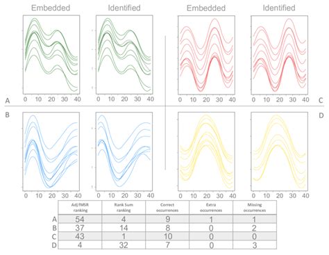 Figure S11 Motif Identification For The Simulation Employing Motif Set